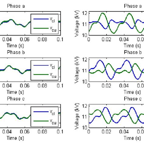 Simulated Capacitor Voltages In Simulation 1 Left And Simulation 2