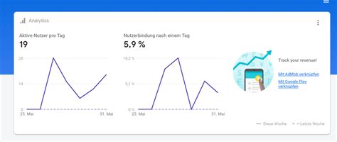 Google Analytics Firebase Retrieve Daily Active Users Via API Stack Overflow