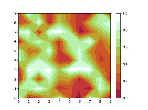 Python Create Discrete Colorbar Stack Overflow