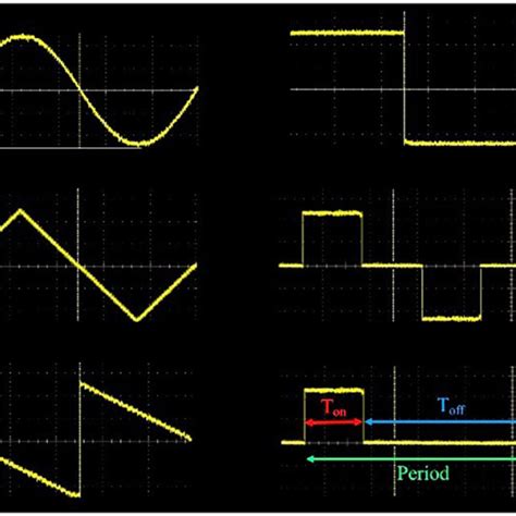 pictures of various waveforms generated by the high voltage arbitrary