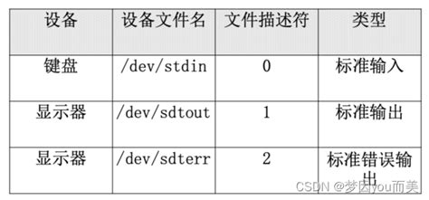 linux shell基础 csdn博客
