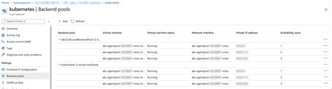 Cisco Cloud APIC For Azure User Guide Release 25 0 1 25 0 4 Service EPG Configuration