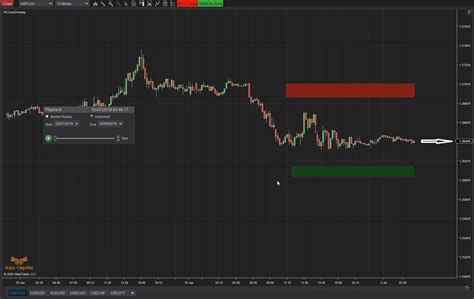 Ninjatrader 8 Zone Drawing Indicator Rize Capital