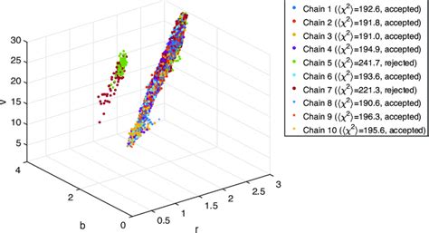 An Example Of 10 Chains Of Mcmc For A Single Simulated Event The