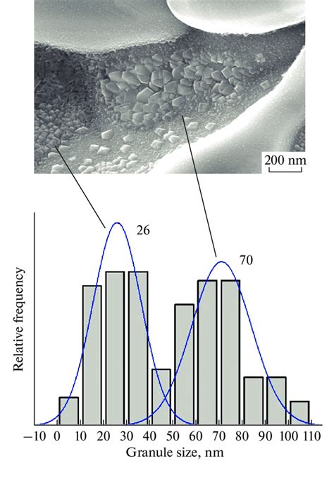 Size Distribution Of Mnas Clusters In Cd 3 As 2 447 Mol Mnas Download Scientific Diagram
