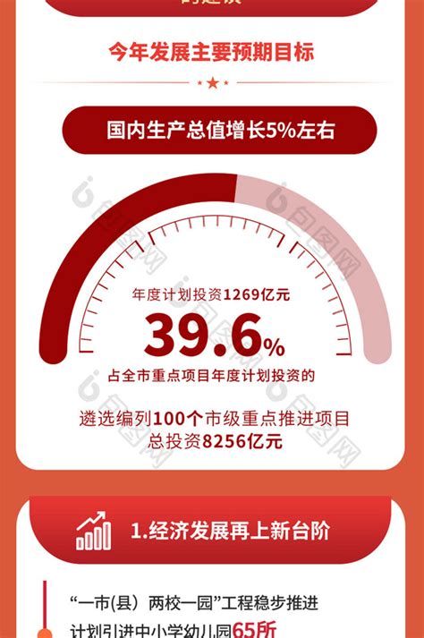政府工作报告2023年报告指南 包图网