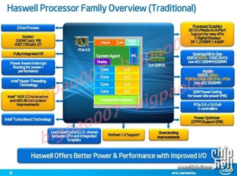 Intel Haswell Cpus To Have W Tdp Perfect For Mobile Devices Pc Perspective