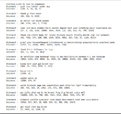 Figure 1 From Toxic Comment Detection Using Lstm Semantic Scholar