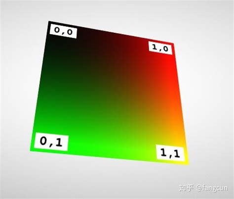 Gltf格式详解示例：一个简单的纹理 知乎