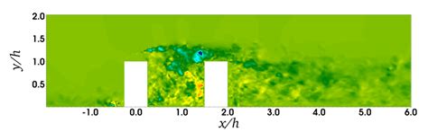 17 Time Averaged Reynolds Shear Stress Uv The Colour Scale Starts