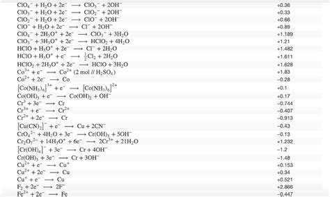 Solved Question 2 2 Pts Calculate The Cell Potential For The