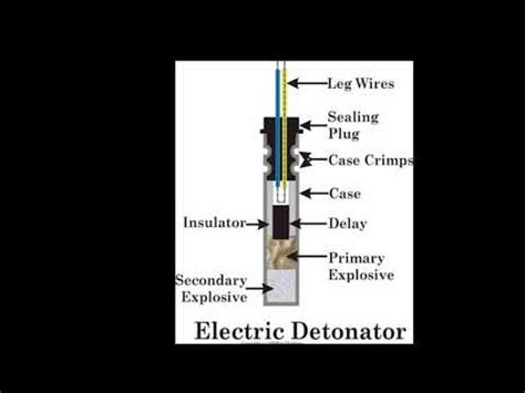 Detonator Part 2 Classifications Type Of Detonator In Controlled
