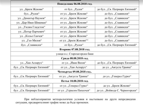 График за миене на улиците в Стара Загора през периода 6 10 юли Стара