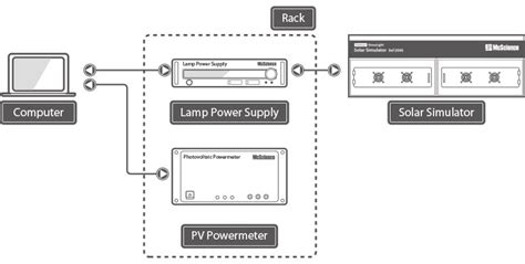 K PV Module I V Parameter Test System Mcscience Inc
