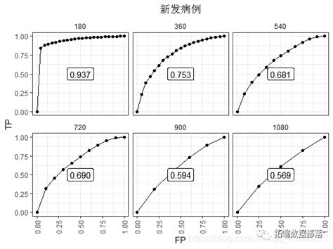 R语言生存分析数据分析可视化案例 附代码数据 腾讯云开发者社区 腾讯云