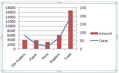 Excel Line Column Chart With 2 Axes