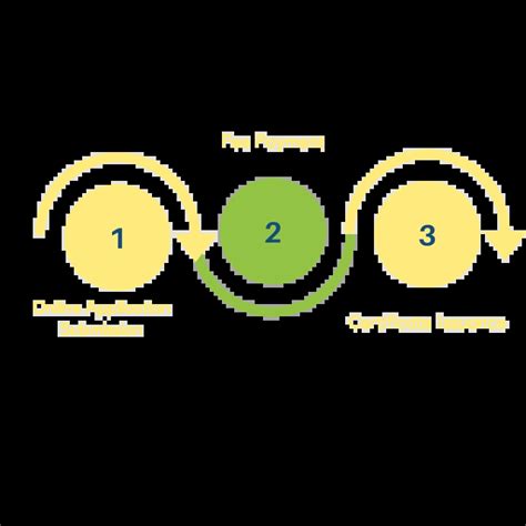 IEC Unlock Global Trade Powerful Steps To Obtain IEC