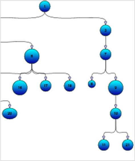 Winforms Diagram Control Mindfusion Net Diagram Library Winforms