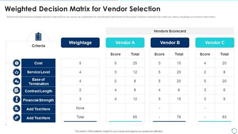 Weighted Decision Matrix For Vendor Selection Collection Of Quality