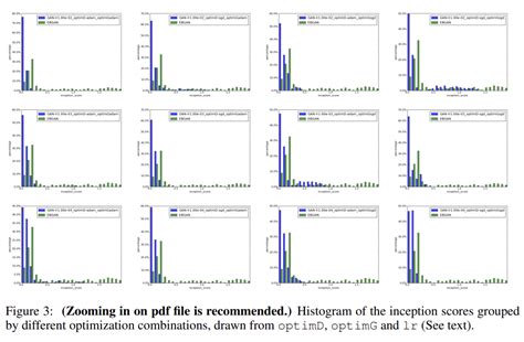 ENERGY BASED GENERATIVE ADVERSARIAL NETWORKS