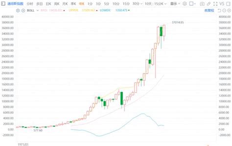 美国道琼斯工业指数创纪录新高手机新浪网