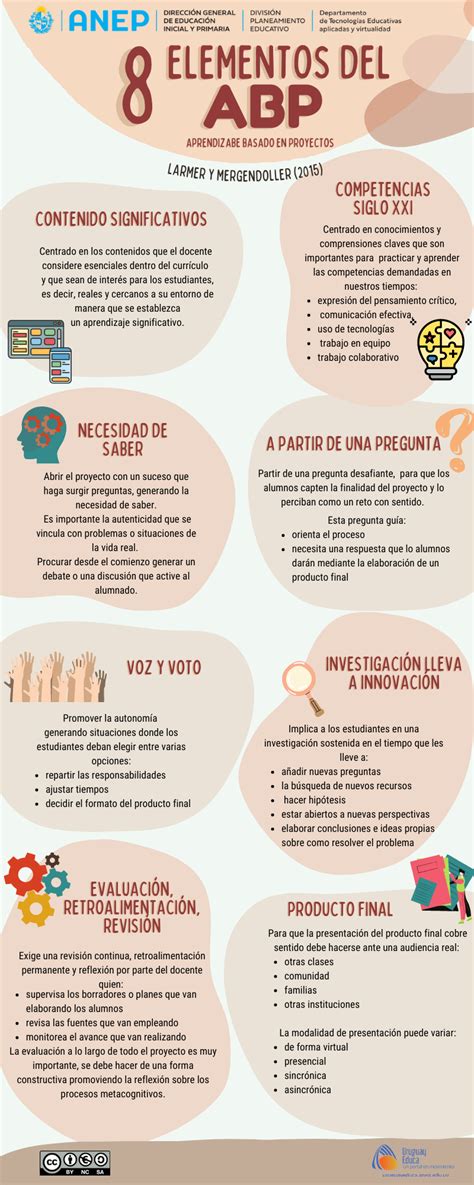 Los 8 Elementos Esenciales Del Aprendizaje Basado En Proyectos Abp