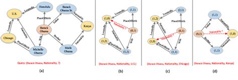 Figure 1 From Learning Query Adaptive Anchor Representation For