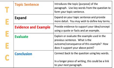 Referencing And Research Tools Edmund Rice Learning Centre