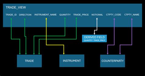 Data Model Genesis Application Platform For Financial Markets