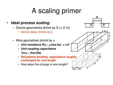 Ppt Ee4271 Vlsi Design Interconnect Optimizations Buffer Insertion Powerpoint Presentation