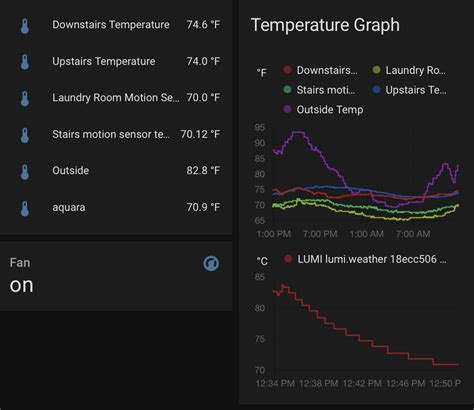 Temp Conversion Not Consistent Across Cards Configuration Home Assistant Community