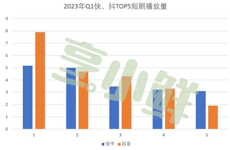 短剧观察： Q1《招惹》分账800万破纪录，平台片方「换乘恋爱」 36氪