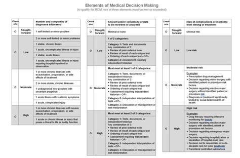 Evaluation And Management Eandm Score Sheet 8985 Pdf Pdf