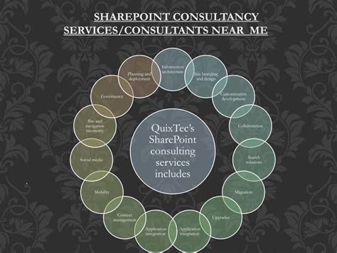 Manage Your Sharepoint Document Libraries Easily Ppt