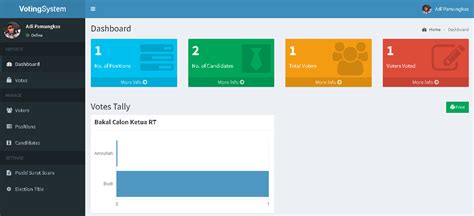 Aplikasi E Voting Berbasis Web Siamin