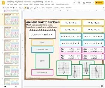 Graphing Polynomial Functions Activity For Google Slides TPT