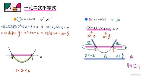 Ai 数学 初高中 2不等式解不等式方程ai Csdn博客
