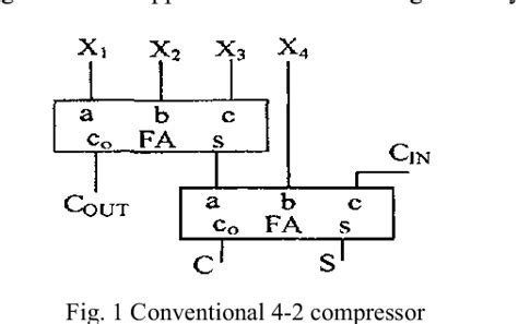 Figure 1 From A 1 2 Ns16×16 Bit Binary Multiplier Using High Speed Compressors Semantic Scholar