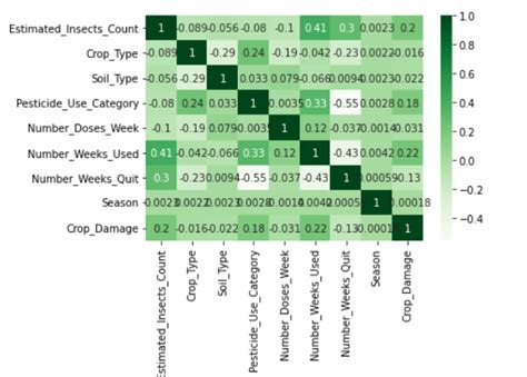 GitHub UnnimayaBalachandran Crop Prediction And Detection