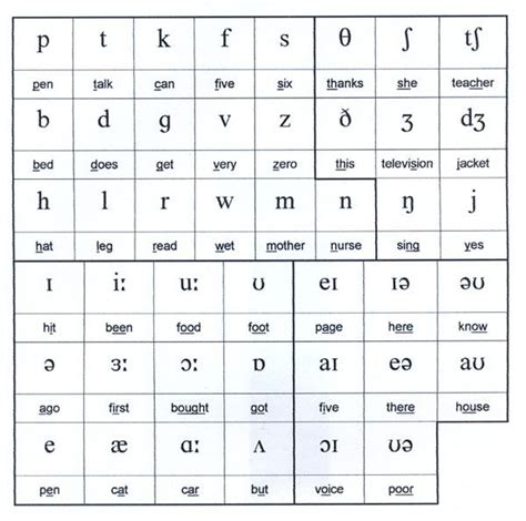 International Phonetic Alphabet Vowels The Ipa Symbols Associated Hot