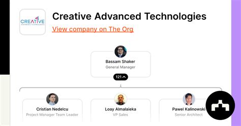 Creative Advanced Technologies The Org