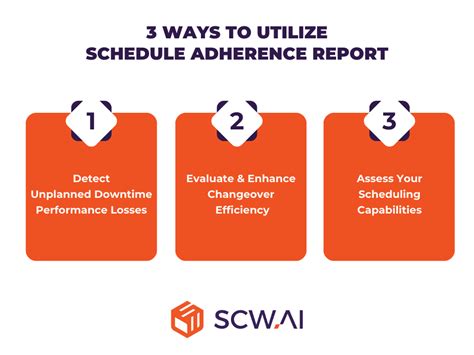 In Depth Guide To Schedule Adherence Report For Manufacturers