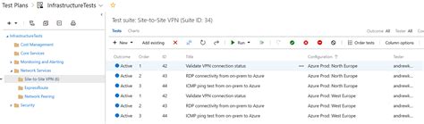 Leveraging Azure Devops Across The Enterprise By Andrew Kelleher