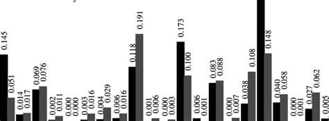 The Distribution Of The Portion Of Detections At 21 Ims Array Stations