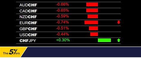 How To Read And Take Advantage Of The Forex Heatmap
