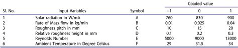Investigation Of Scale Of Input And Output Variables Table