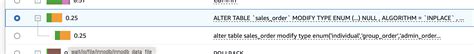 Mysql RDS Alter Table Enum Disrupted My Database Connectivity Briefly