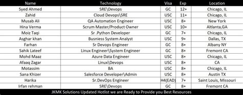 Mazher Uddin On Linkedin Devops Salesforce Linux