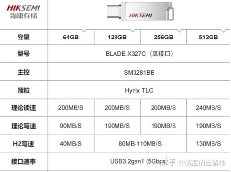 U盘USB 和 写入速度差距到底有多大