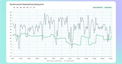 Montel Live Energy Market Analytics